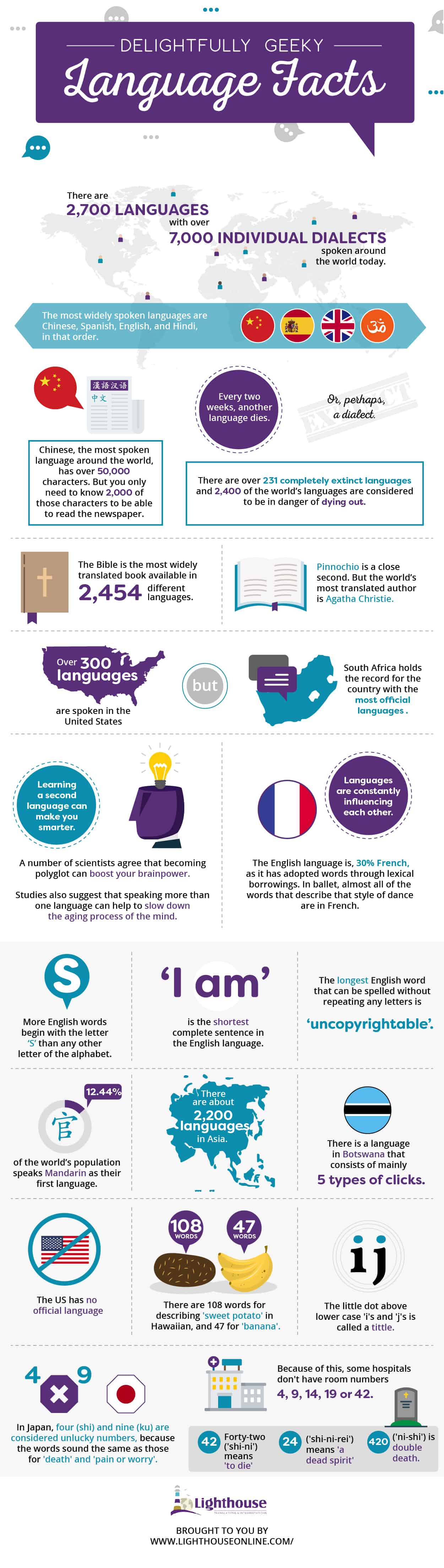 Facts About Languages | Gearfuse