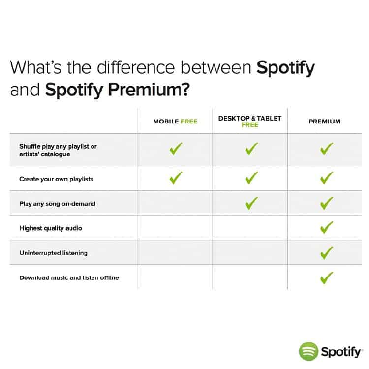 Spotify Free vs Premium: Is the Upgrade Worth It? | Gearfuse