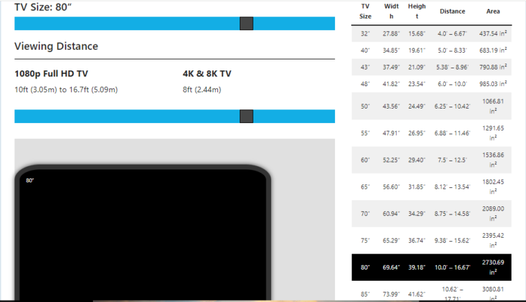 80-inch TV Dimensions | Height, Width, and Viewing Distance | Gearfuse
