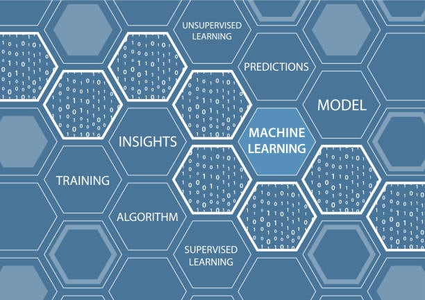Integrating AI and ML Innovations in Tech and Gadget Platforms | Gearfuse